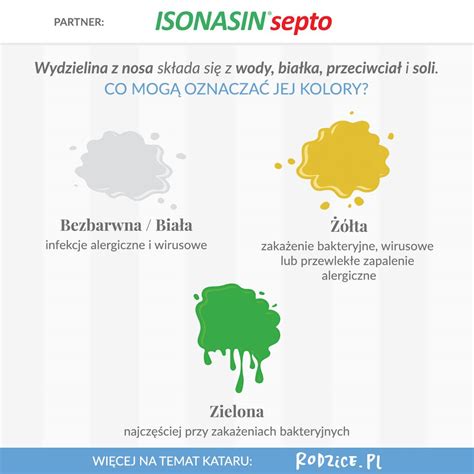 Katar U Dziecka Rodzicepl Ciąża Poród Dziecko Poradnik Dla