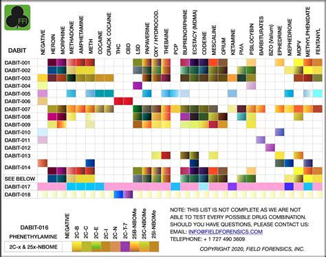 Dabit Narcotics Detection Products