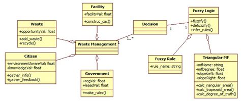 The Proposed Model Algorithm Download Scientific Diagram