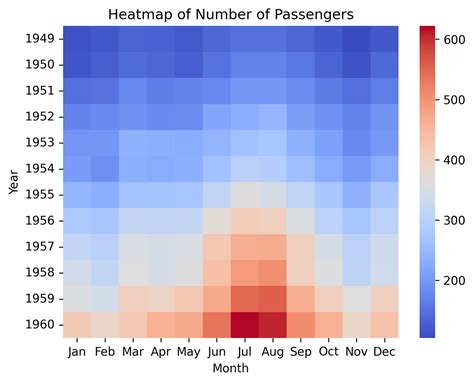 94 Geospatial And Heatmap Data Visualization Using Python