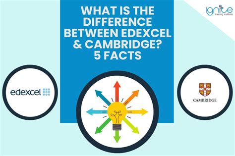 Igcse Vs Cbse Ultimate Comparison With 6 Key Differences