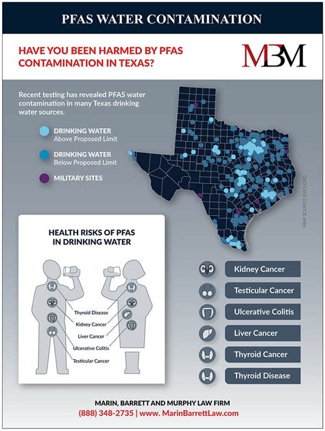 Pfas Water Contamination In Texas Marin Barrett And Murphy Law Firm