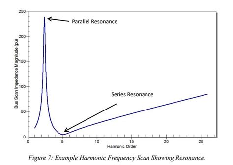 Wind Farm Discoveries That Impact The Grid Tjh2b