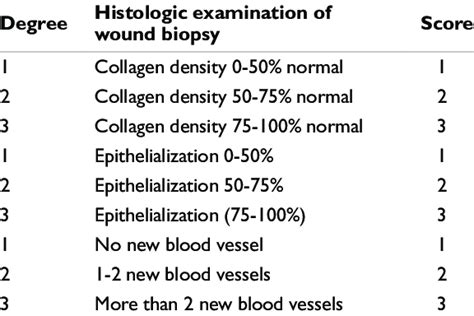 Histologic Examination And Score Download Scientific Diagram