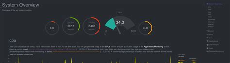 Network Statistics Not Shown In Panel · Issue 1110 · Netdatanetdata · Github