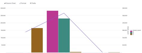 How To Combine Chart Splunk Community