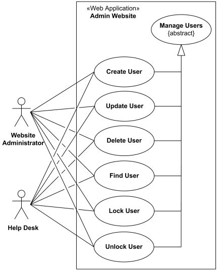 Use Case Subsystem Example