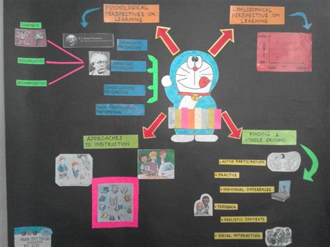 Detail Contoh Mind Mapping Doraemon Koleksi Nomer 2