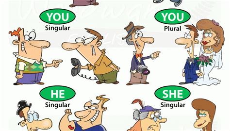 Question Words Cartoon Chart Interrogative Words Chart Question Tags