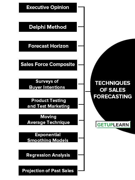 10 Major Techniques Of Sales Forecasting Explained Getuplearn