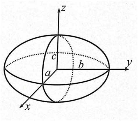 Sphere In Ellipsoidal Shell Механика Спроси Beyond Curriculum