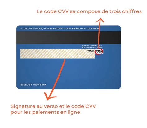 Code De Sécurité Dune Carte Bancaire Visa à Quoi Sert Il Et Comment