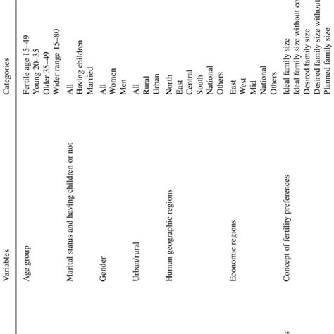 The Measurement Of Three Sources Of Heterogeneity Download Scientific