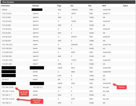 wireguard site to site routing issues r pfsense