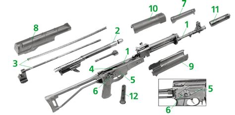 俄罗斯现役的单兵火器中有多少外形没有ak味的？ 知乎