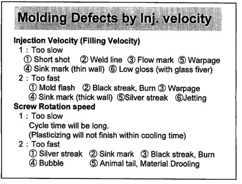 Injection Molding Jenis Jenis Defect