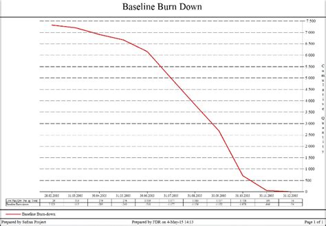 Histogram And S Curves