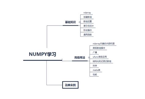 一个python Numpy基础教程 知乎