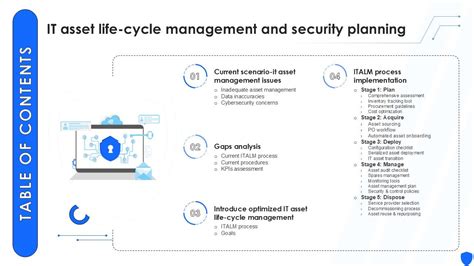 It Asset Life Cycle Management And Security Planning Table Of Contents