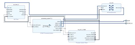 cora z7 lwip echo server requires at least one timer fpga digilent