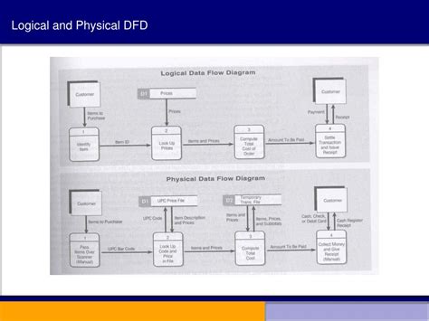 Ppt Chapter 9 Powerpoint Presentation Free Download Id234905