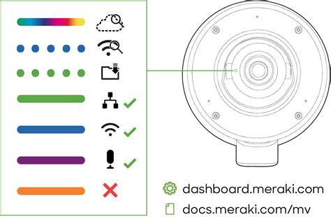 Mv13 Installation Guide Cisco Meraki Documentation