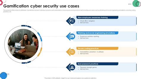 Gamification Cyber Security Use Cases Ppt Example