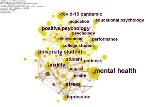 Keyword Co Occurrence Network Download Scientific Diagram