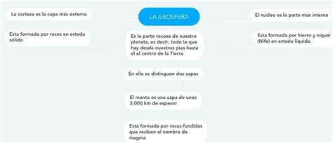 Mapa Conceptual Sobre La Composicion De La Geosfera Brainlylat