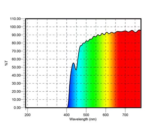 Oversized Square Computer Glasses 84185001 Professional Glasses