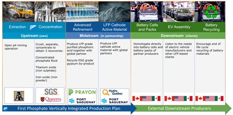First Phosphate Csephos Fsekd0 First Phosphate