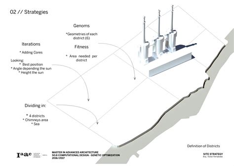 Genetic Optimization Iaac Blog