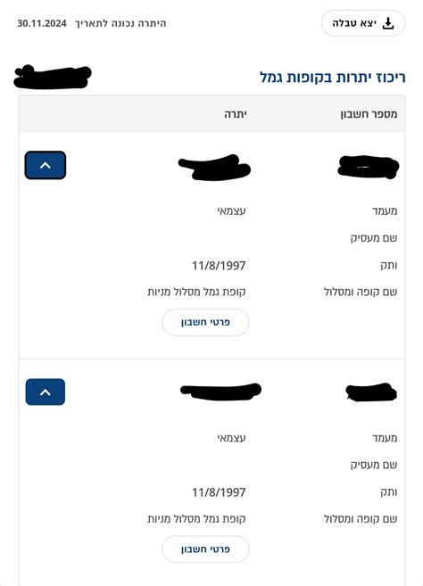 השקעות לעצלנים גיליתי שיש לי קופת גמל שההורים שלי פתחו לי כשנולדתי וכשנכנסתי לאתר גיליתי שיש