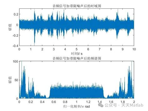 【信号去躁】基于iirfir滤波器实现语音信号去噪含滤波前后对比图附matlab代码fdesignhighpass Csdn博客 【信号去躁】基于iirfir滤波器实现语音信号去噪含滤波前后对比图附matlab代码fdesignhighpass Csdn博客