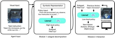 논문 리뷰 Epo Hierarchical Llm Agents With Environment Preference Optimization