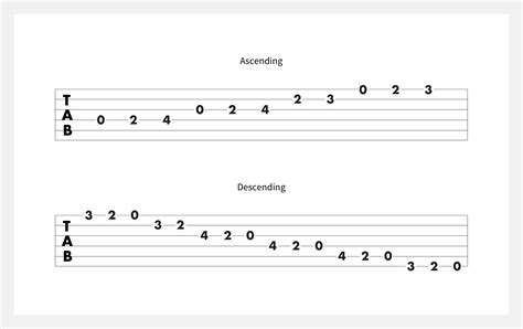 What Chords Go With D Major Scale At Angelina Jodie Blog