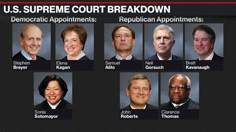 Who Is Current Supreme Court Judge Up To Off 77