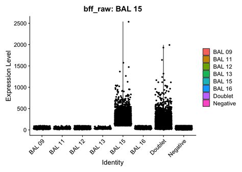 Bal Data Analysis