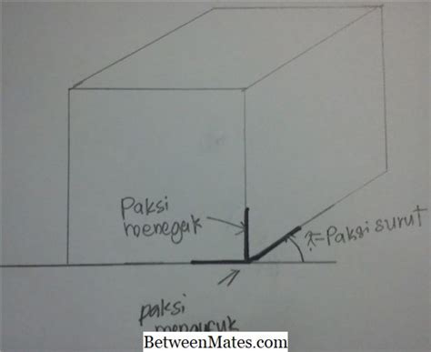 Perbezaan Antara Unjuran Dan Perspektif Perspektif Perbezaan Antara