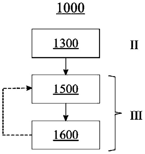 computer implemented method computer readable medium and heterogeneous