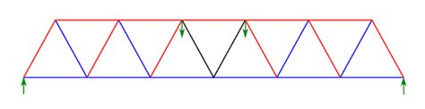A Diagram Of A Warren Truss Bridge With Forces And Member Stress