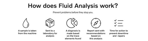 Comprehensive Fluid Analysis From Volvoce Delivers Improved Uptime And