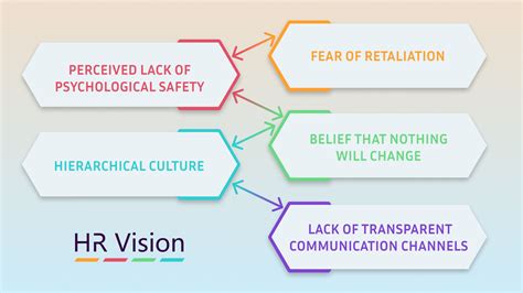 Inf 6 Hr Vision Event