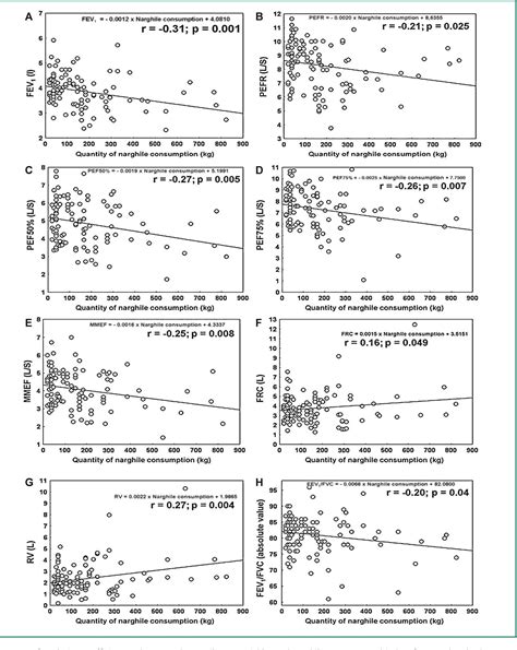 Nitrogen Washout Semantic Scholar