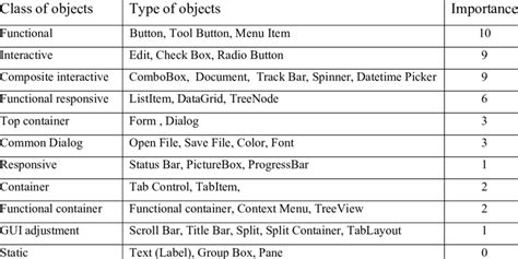 3 Classification Of Objects Download Table