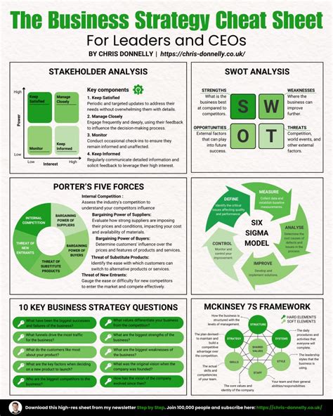 Arzu Turgay On Linkedin Business Strategy Cheat Sheet Chris Donnelly