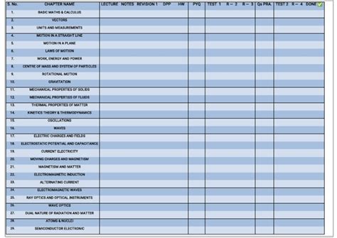 Physics Syllabus Tracker 1 1 Pdf