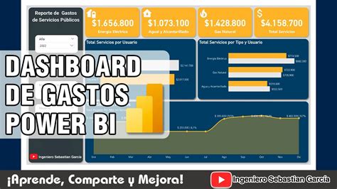Dashboard De Gastos En Power Bi Youtube
