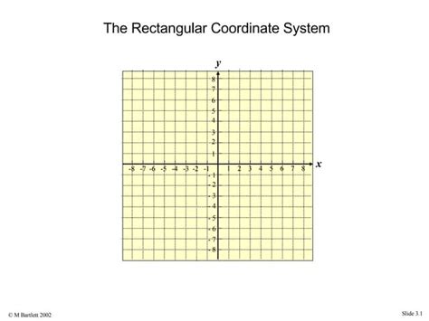 rectangular coordinate system and graphs ppt