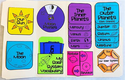 Teaching The Solar System In Your Upper Elementary Class Undercover Classroom